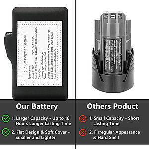 12V Heated Jacket Battery for Milwaukee - 5000mah High Capacity Replacement Li-Polymer Battery Pack fit for Milwaukee Prosmart Dewalt Revean M12 Heated Vest Hoodie Gear (12Volt Charger Included)