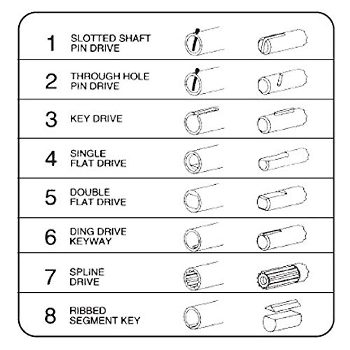 Jabsco 6303-0007-P, Urethane, Drive Type 4, 6 Blade, 2 Diameter, 7/8 Width, 5/16 Shaft, Plastic Insert
