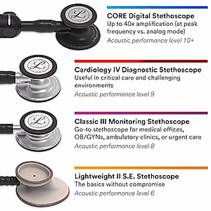 3M Littmann Cardiology IV Diagnostic Stethoscope, 6156, More Than 2X as Loud*, Weighs Less**, Stainless Steel Chestpiece, 27" Plum Tube