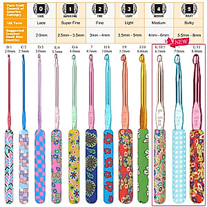 Coopay 12PCS Warm Crochet Hooks Plus & 8PCS Blue Porcelain Pattern Ergonomic Handle Crochet Needles, Crochet Kit Crochet Hook Set Ergonomic Soft Grip Crochet Needles Ideal Knitting Crochet Supplies