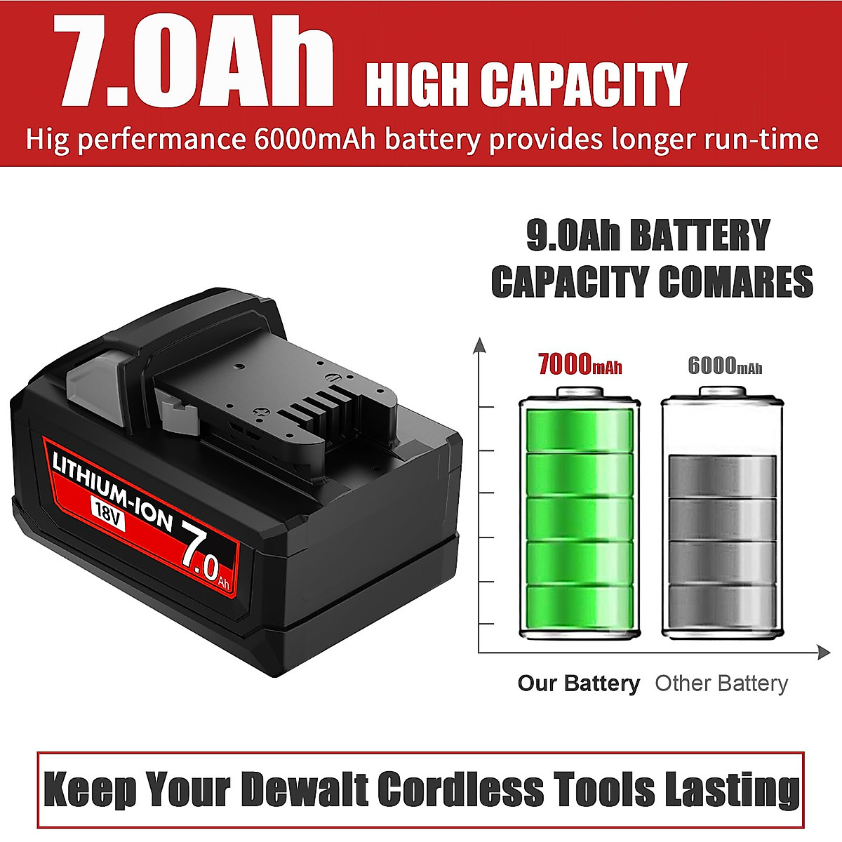 JUNWOOD 7.0Ah 18V Replacement for Milwaukee M18 Battery Compatible with 48-11-1810 48-11-1820 48-11-1850 48-11-1828 48-11-1860 48-11-1880 Cordless Tools