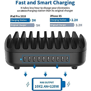 ORICO 120W 10 Port Charging Station for Multiple Devices 10 Ports Smart USB Charging Docking Organizer with Cooling Fan Compatible for iPhone, iPads, Samsung, Android Phone and Tablets