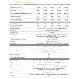Sonicwall TZ370 Secure Upgrade Plus - 3YR Threat Edition (02-SSC-7287) | TZ370 Network Security Appliance with 3 Year Threat Protection Service Suite | Next-Generation Firewall