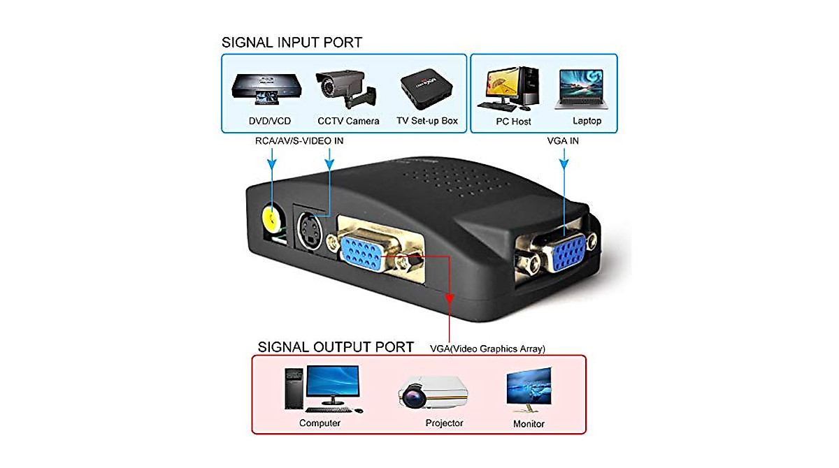 RCA AV S-Video to VGA Converter | Connect Older Devices