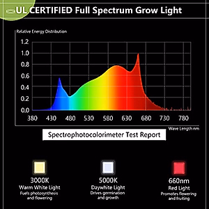 Espird Outdoor Grow Light, Greenhouse String Grow Light, Waterproof Plant Growing Lamps, UL Certified LED Grow Lights for Greenhouse Garden, 21.3FT Full Spectrum Grow Light for Veg Seedling Flower