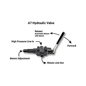 Hydraulic Log Splitter Valve, 25GPM, 3500PSI, Adjustable Detent …