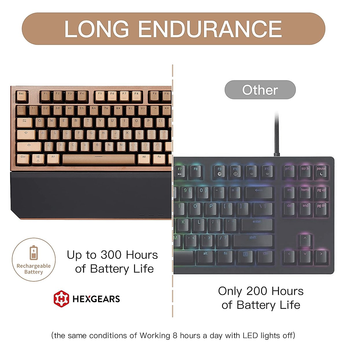 Hexgears X3 Wireless Mechanical Keyboard TKL 87 Keys, Kailh Box 3.0 Red Switch, Ergonomic, N-Key Rollover, Backlit Gaming Keyboard with Wrist Rest for PC/Tablet/PS/Xbox/Mac/Laptop