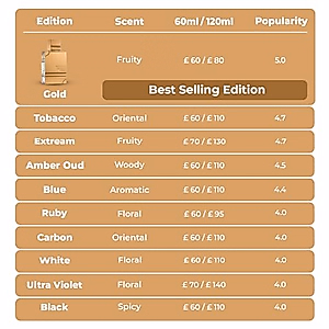 Al Haramain Amber Oud Tobacco Edition - Arabian Perfume for Women and Men - Unisex Amber Perfume - Long Lasting Cologne for Men and Women - 2 oz