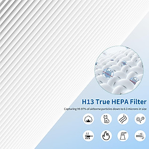XBWW B-D02L B-D02U Replacement Filters Compatible with MOOKA B-D02L, KOIOS B-D02L and VEWIOR B-D02U Air Cleaner Purifiers, H13 True HEPA Filters, 4 Packs