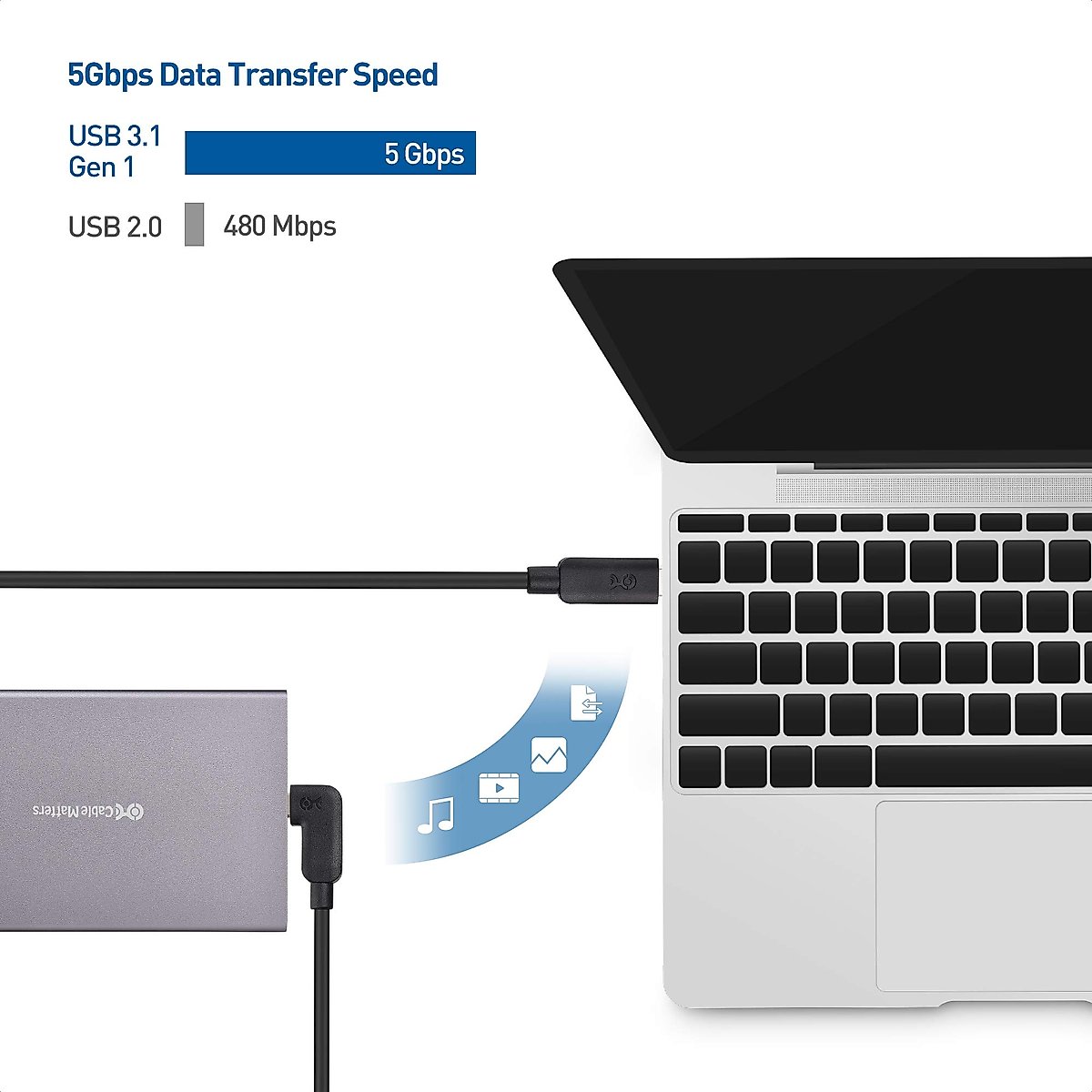 Cable Matters Unidirectional Active USB C Cable 16.4 ft for Oculus Quest 2 Headset and Hard Drives (Compatible with Oculus Link Cable) 5Gbps Data Transfer, No Video, No Power Delivery Support