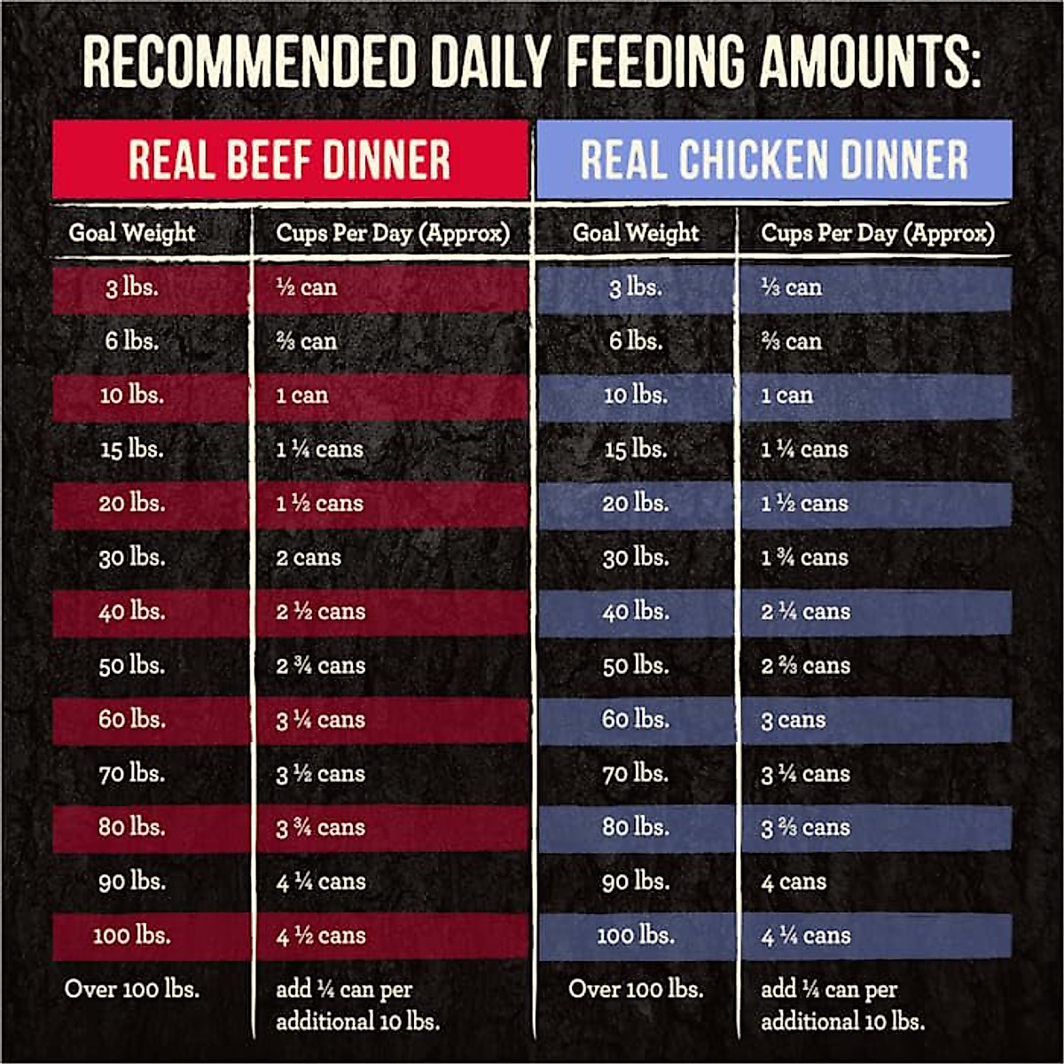 Merrick Backcountry Grain Free Premium Canned Dog Food, Variety Pack, Real Beef and Chicken Dinner Recipes - (Pack of 12) 9.5 lb. Cans