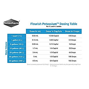 Flourish Potassium, 4 L / 1 fl. gal.
