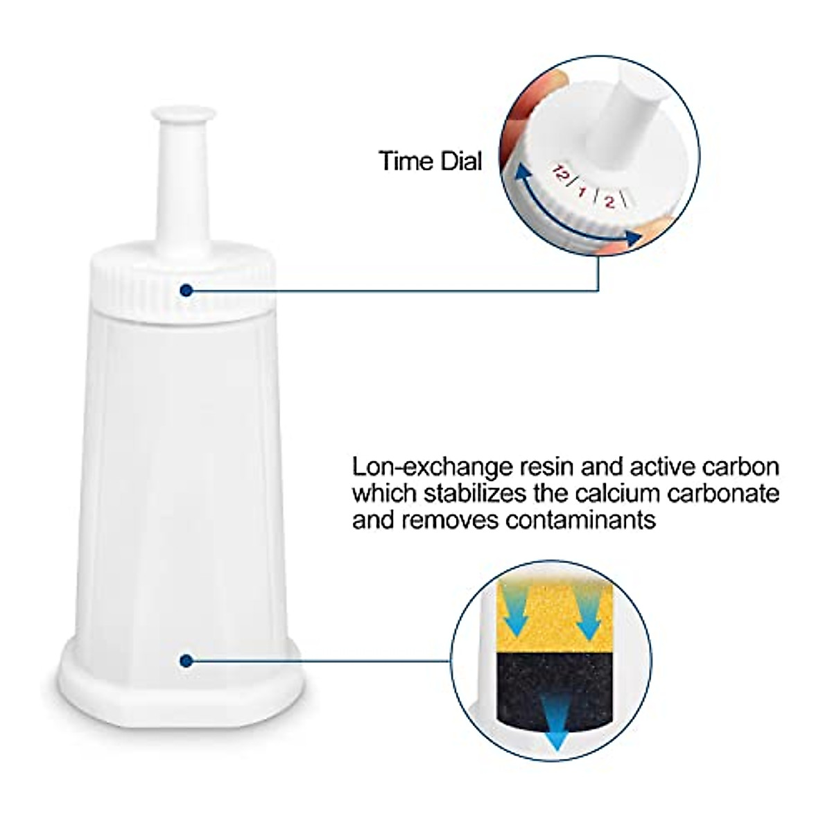 Ouxunus Filter - Replacement Water Filter Compatible with Breville Sage Claro Swiss For Oracle, Barista & Bambino - Compare to Part #BES008WHT0NUC1.(Pack of 8)