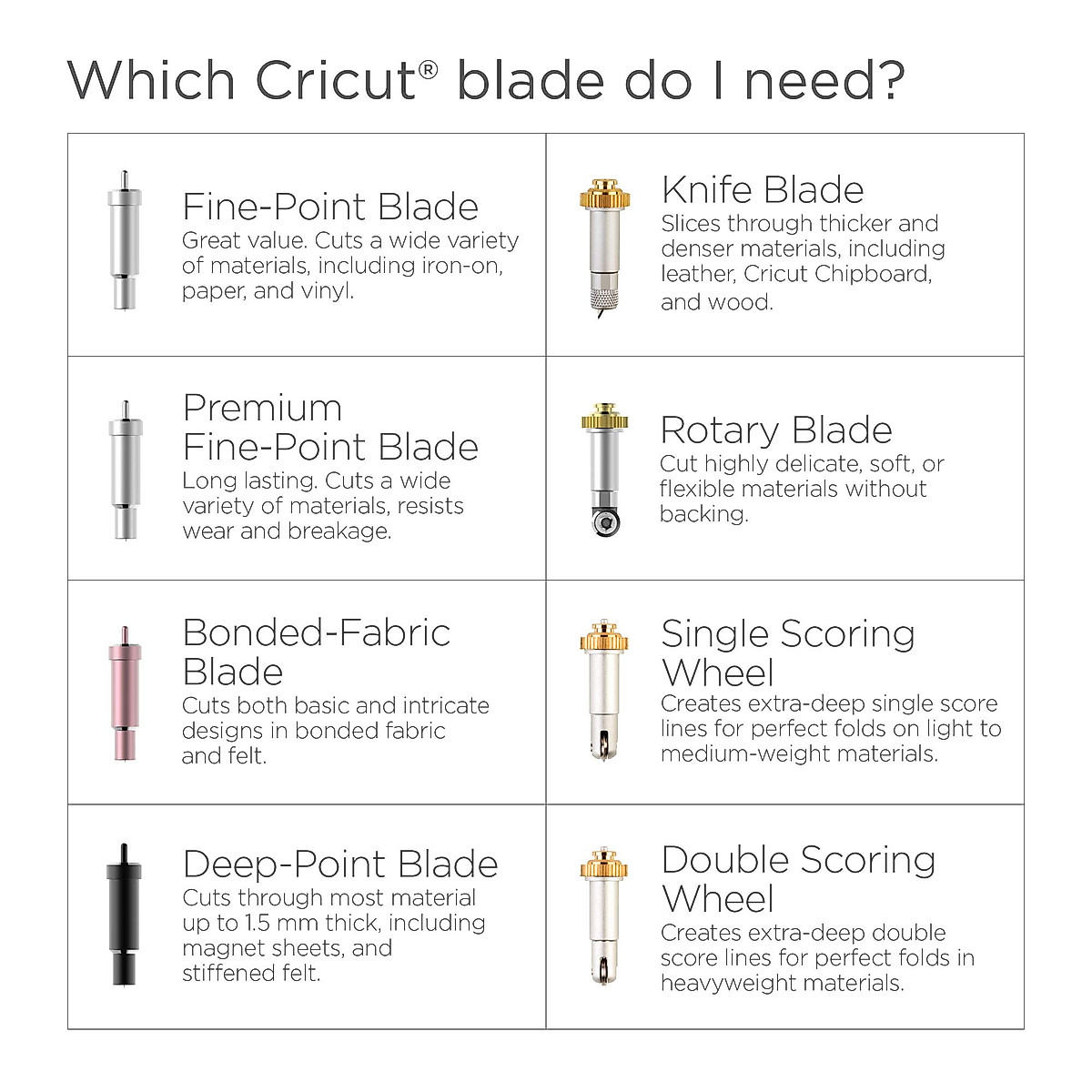 Cricut Knife Blade and Drive Housing, Hard and Durable Cutting Blade, Cuts Wood, Leather, Chipboard & More, Create Puzzles, Models, Leather Goods, Compatible with Cricut Maker Cutting Machine