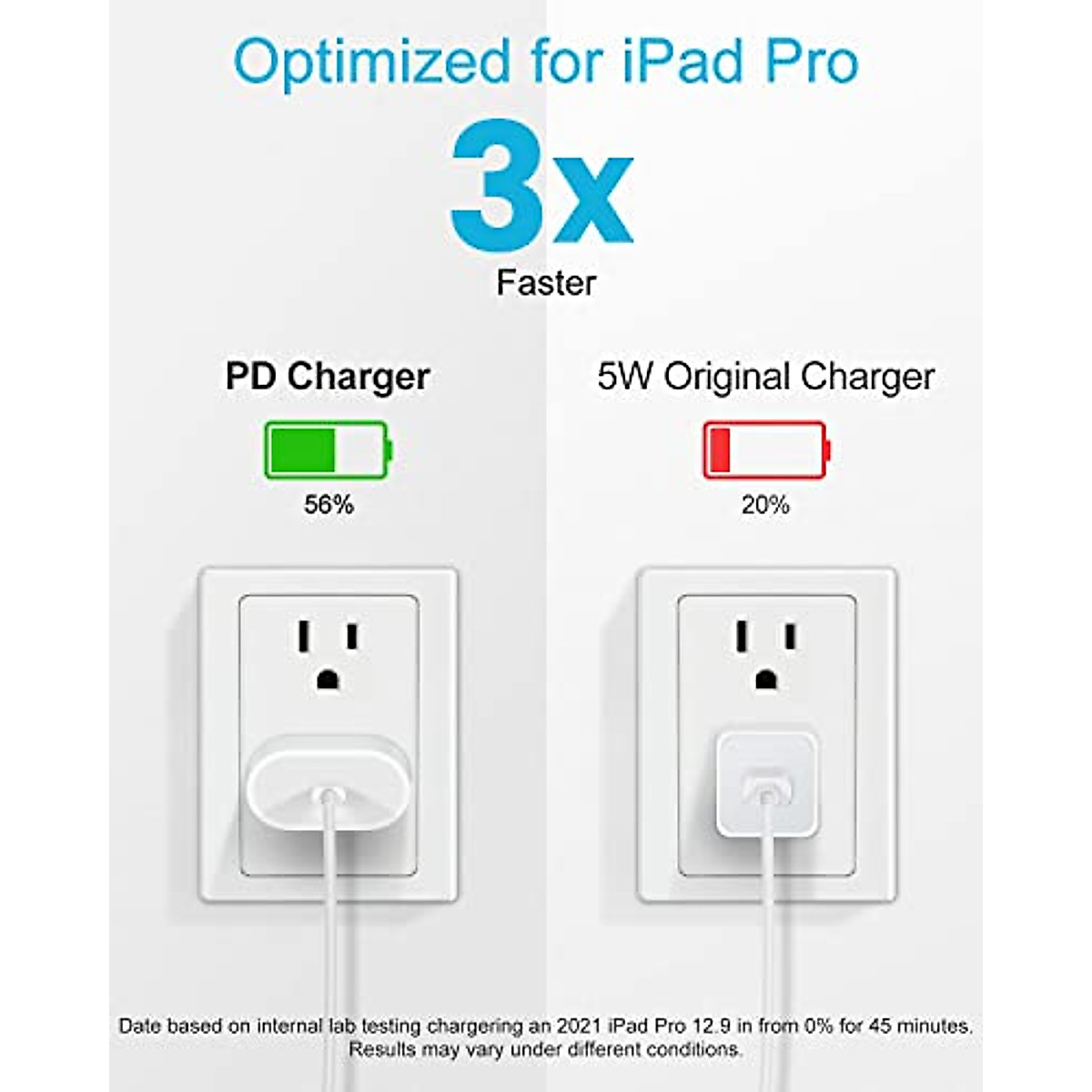 20W USB C Fast Charger for iPad Pro 12.9, iPad Pro 11 inch 2022/2021/2020/2018, iPad Air 5th/4th, 2022 iPad 10th Generation, iPad Mini 6, PD Wall Charger with 6.6foot USB C to C Charging Cable