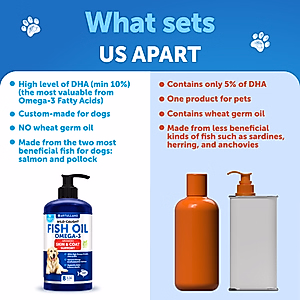 Omega 3 Fish Oil for Dogs - Better Than Salmon Oil for Dogs - Dog Fish Oil - Fish Oil Liquid for Pets EPA DHA - Skin and Coat Food Supplement for Dogs - Allergy, Itch, Shedding, Dry Skin, Joints