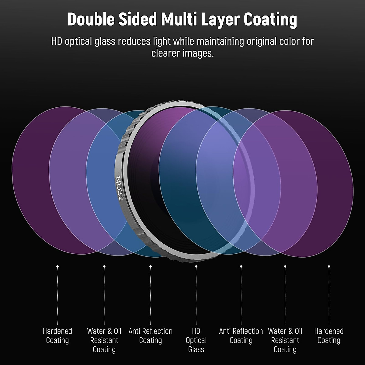 NEEWER ND Filter Set Compatible with DJI Osmo Action 4, 4 Pack ND8 ND16 ND32 CPL Polarizer Neutral Density Filters Kit Action Camera Lens Accessories, Multi Coated HD Optical Glass/Aluminum Frame