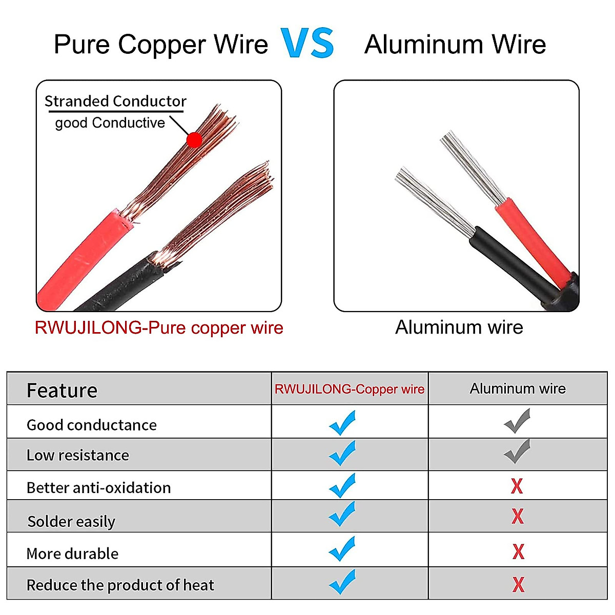 RWUJILONG 12V/24V Cigarette Lighter Plug to SAE Quick Release Adapter Extension Cable 10FT with SAE Reverse Polarity Adapter and 15A Spare Fuse