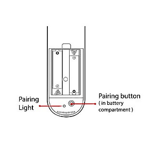 Amaz247 Point-Anywhere Wi-Fi Remote Pairing with Roku Stick, Stick+, Roku Premiere, Premiere+, Roku Ultra, Roku 2,3,4; Replace Roku Stick Remote RC80