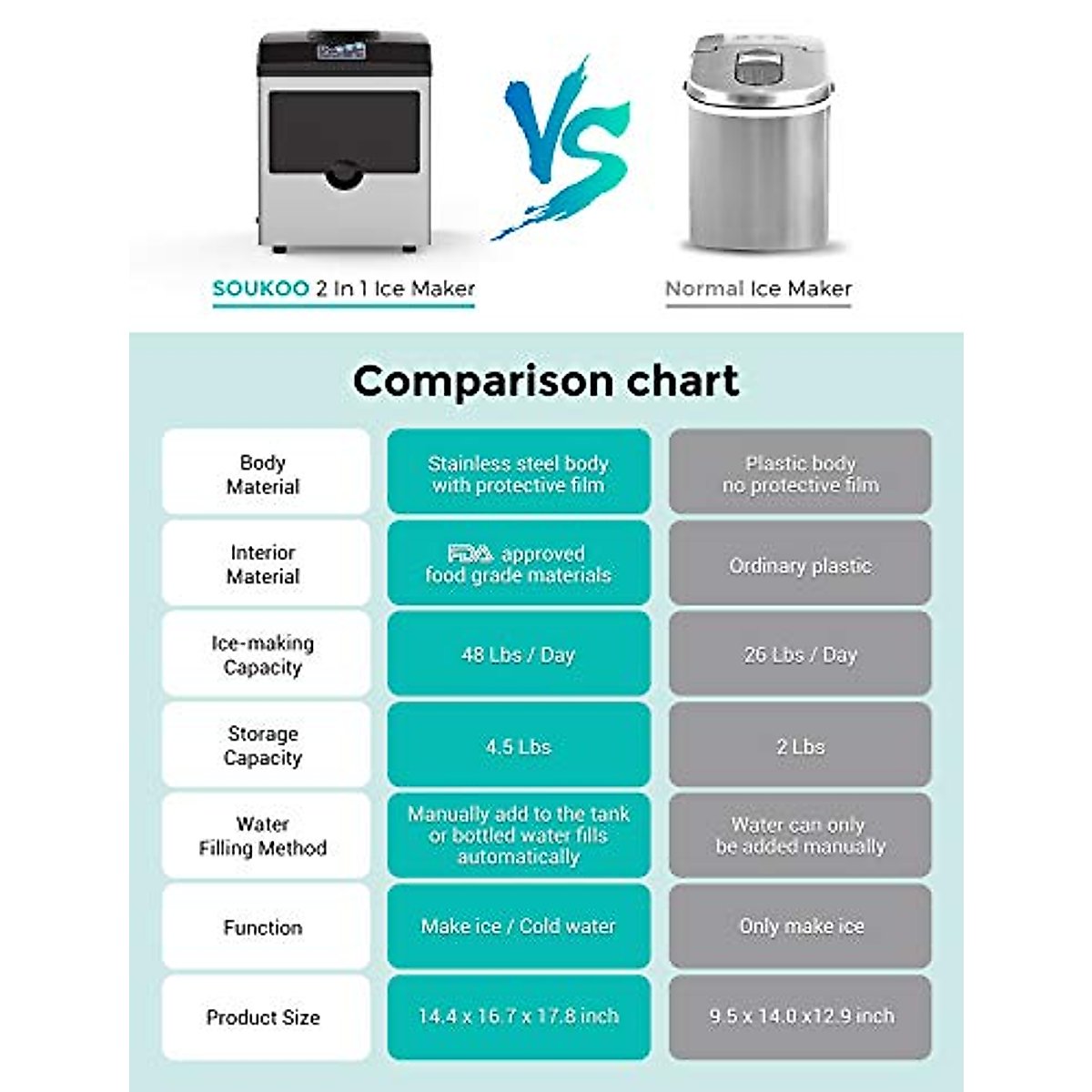 SOUKOO 2 in 1 Countertop Water Ice Maker, 48lbs Daily Ice Cube Makers,Stainless Steel,Tabletop Ice Maker Machine with a Scoop and a 4.5 Pound Storage
