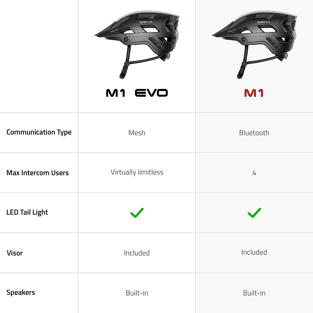 Sena Smart Communications Mountain Bike Helmets - M1 / M1 EVO (M1, Matte Black, Medium)