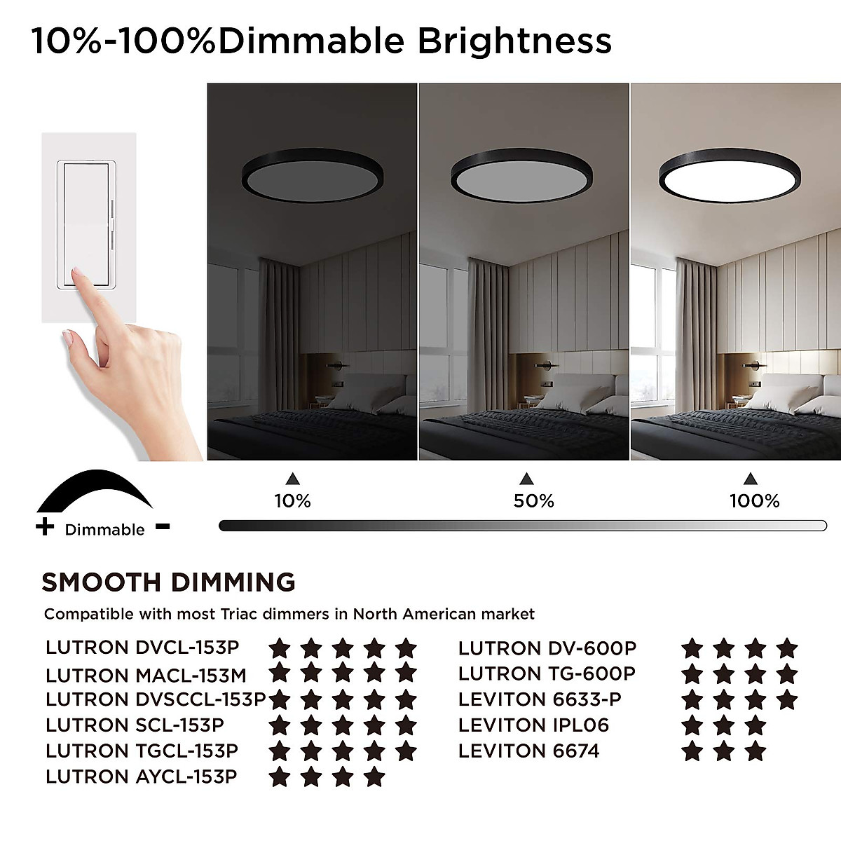 TALOYA Upgraded Flush Mount LED Ceiling Light Fixture Dimmable 3 Color in One(3000K/4000K/6500K) Black 12inch 20W=200W for Laundry Room Balcony