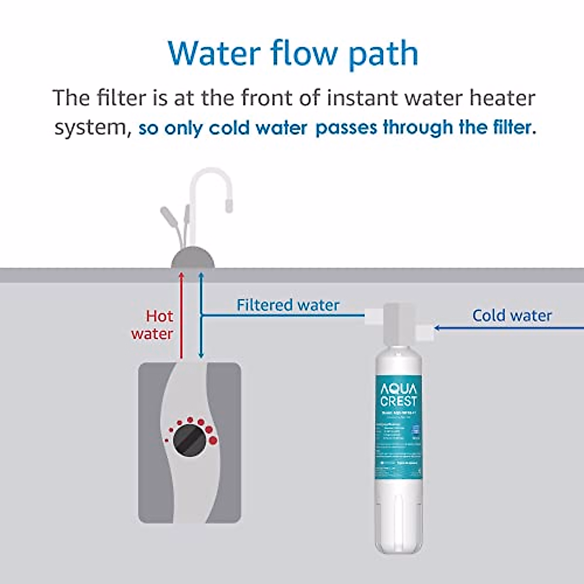 AQUA CREST F-1000,F-2000 Under Sink Water Filter, Model No.AQU-WF03-F1, Replacement for F-1000,F-2000 and AquaPure AP Easy C-Complete, Pack of 3