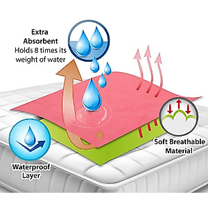 Baby Dry Sheet Waterproof Bed Protector Bed Pad, Washable Waterproof Mattress Protector Urine Bedwetting, Reusable Mat for Toddler Underpad Sheet for Incontinence - Navy Blue, XX-Large - 87"x55"