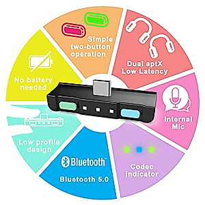 HomeSpot Bluetooth 5.0 Audio Transmitter Adapter with USB C APTX Low Latency for Nintendo Switch Lite Compatible with AirPods PS5 Bose Sony and Bluetooth Headphones Animal Crossing Themed Colors