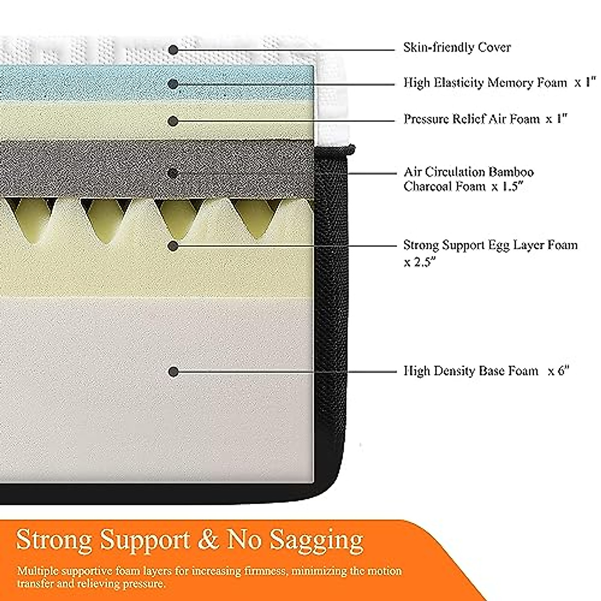 12 inch Queen Mattress, Motion Isolating Mattress in a Box, Medium Firm, CertiPUR-US Certified, 5 Layer Memory Foam System Supportive & Pain Relief-365 Nights Trail