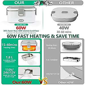WinGaYe Electric Lunch Box 60W Faster Food Warmer, 1.8L Larger Self Heating Lunch Box,12V 24V 110V Portable Food Heater for Car Truck Work,Leakproof Removable Container with Cutlery for Adults