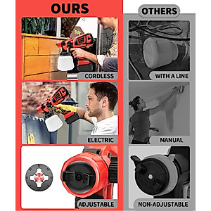 Cordless Paint Sprayer for Milwaukee 18V Battery 48-11-1850, HVLP Spray Paint Gun with 5 Nozzles and 1400ml Container for House Painting Interior and Exterior/Wood/Walls/Fence(Not Included Battery)