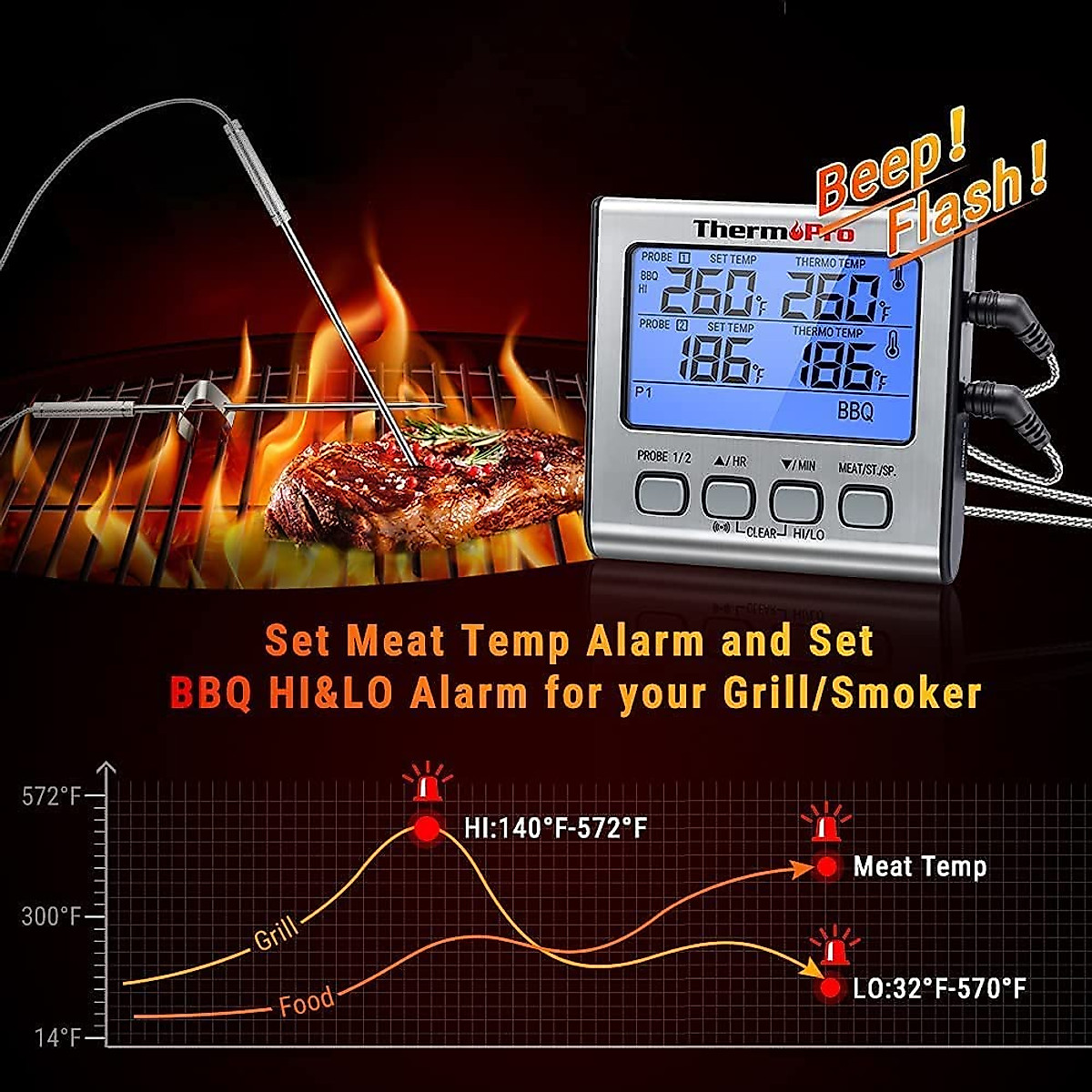 ThermoPro TP-17 Dual Probe Digital Cooking Meat Thermometer + ThermoPro TP610 Dual Probe Instant Read Meat Thermometer