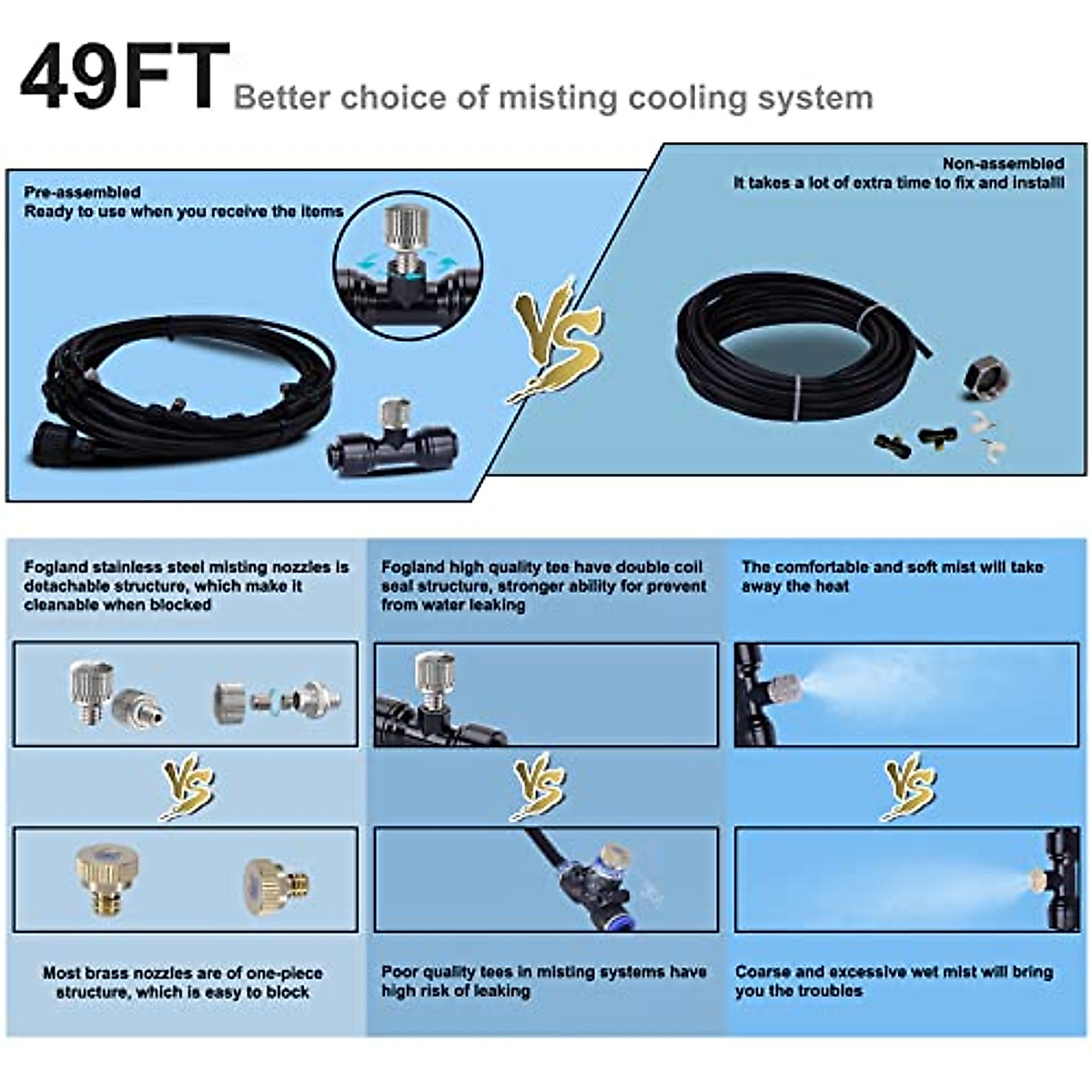 Fogalnd Patio Misting System : Outdoor Misting System 49ft Misting Cooling System with 16pcs 0.024" Orifice Thread Stainless Steel Misting Nozzle for Garden Greenhouse Gazebo