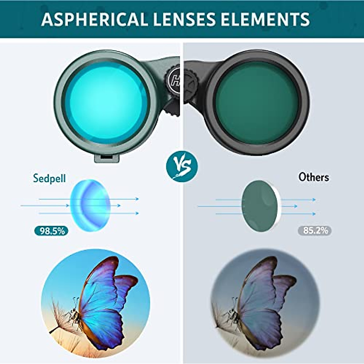 Sedpell HD Binoculars for Adults, High Power Binoculars with BaK4 prisms, IPX7 Waterproof with Phone Adapter Lightweight with Carrying Case and Strap Perfect for Bird Watching, Hunting, Travel