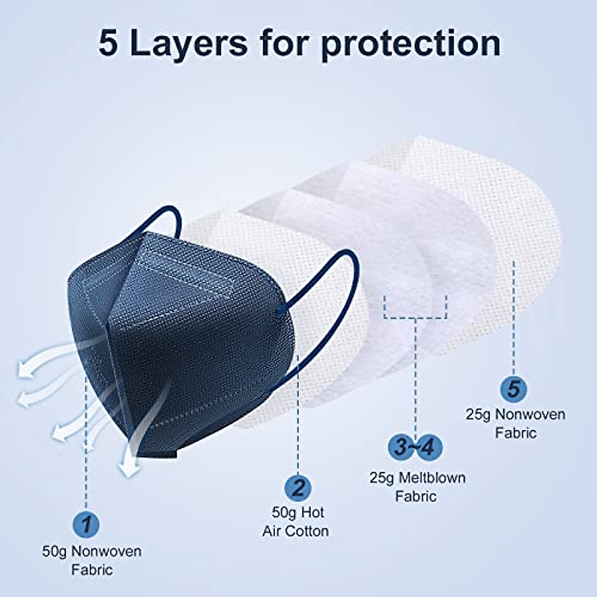 25PCS KN95 Face Mask, 5-Ply Safety Masks for Aldult Men & Women Filter Efficiency≥95% (Blue, Black, Grey)