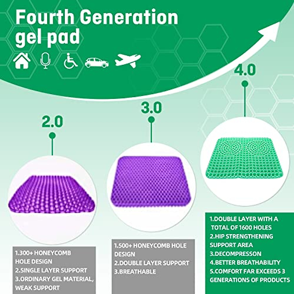 SIXAQUAE Gel Seat Cushion for Long Sitting,Double-Layer Chair Cushions for Office Chair and Truck Drivers.Back, Sciatica, Hip, Tailbone Pain Relief Cushion.Egg Seat Chair Cushion for Wheelchair.