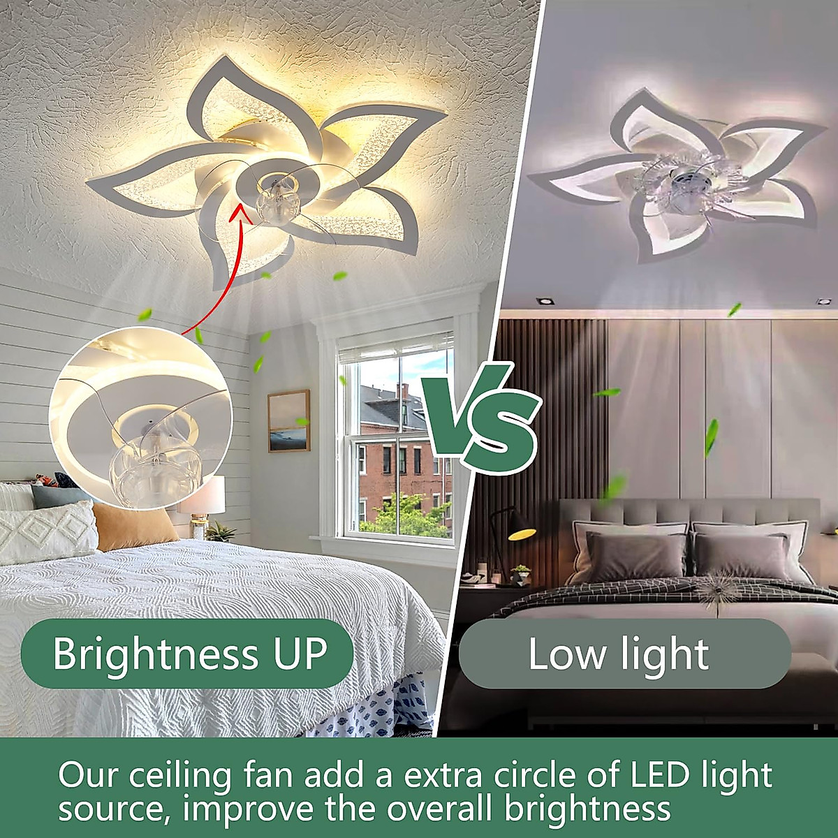 Yfrest Ceiling Fan with Lights Remote Control, White Personalized Ceiling Fan with Light, 6 Speeds 3 Light Color Flush Mount Ceiling Fan for Kitchen Bedroom