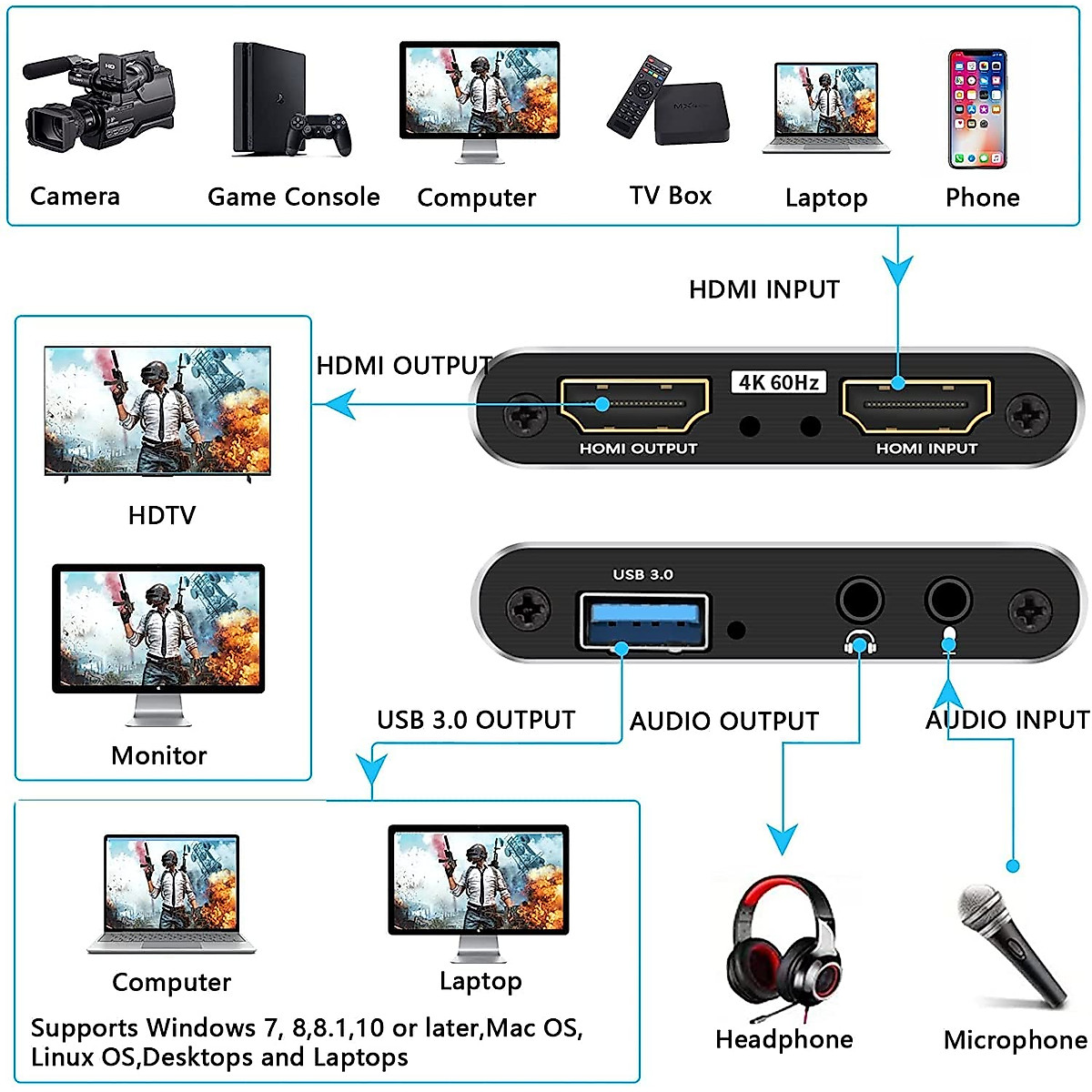 IPXOZO Audio Video Capture Card, USB 3.0 HD 1080P Capture Adapter Directly to Computer for Gaming, Streaming, Teaching, Video Conference or Live Broadcasting, Supports PC, Phone, PS4, Xbox
