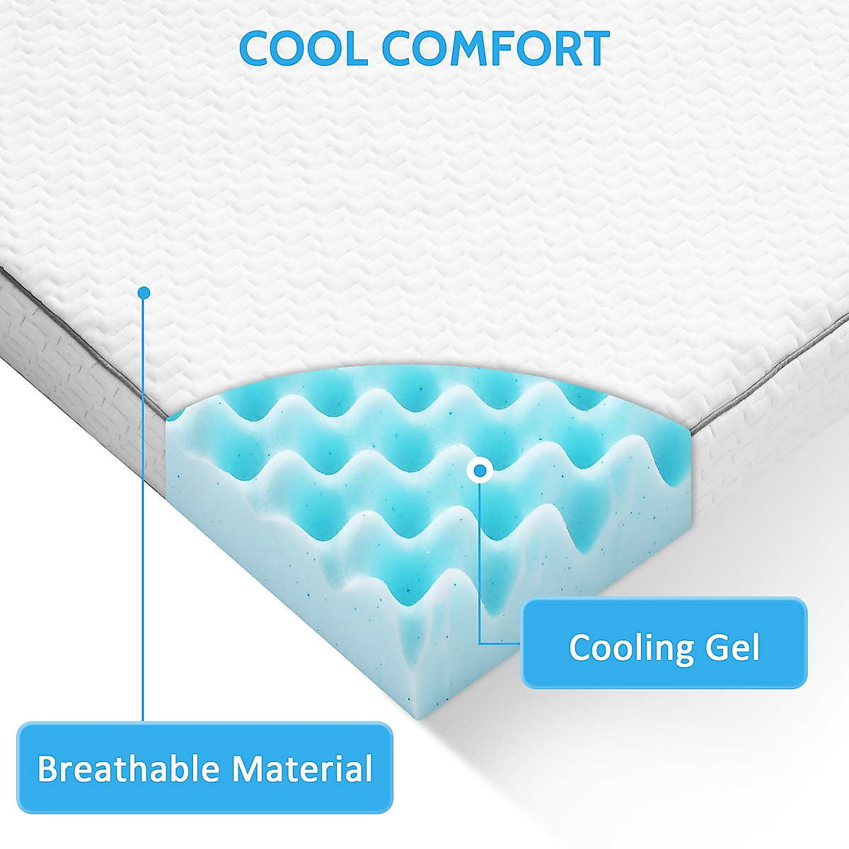 Swbvs Twin Mattress, 3 Inch Memory Foam Single Bed Mattress, Pressure Relief & Supportive Twin Size Mattress