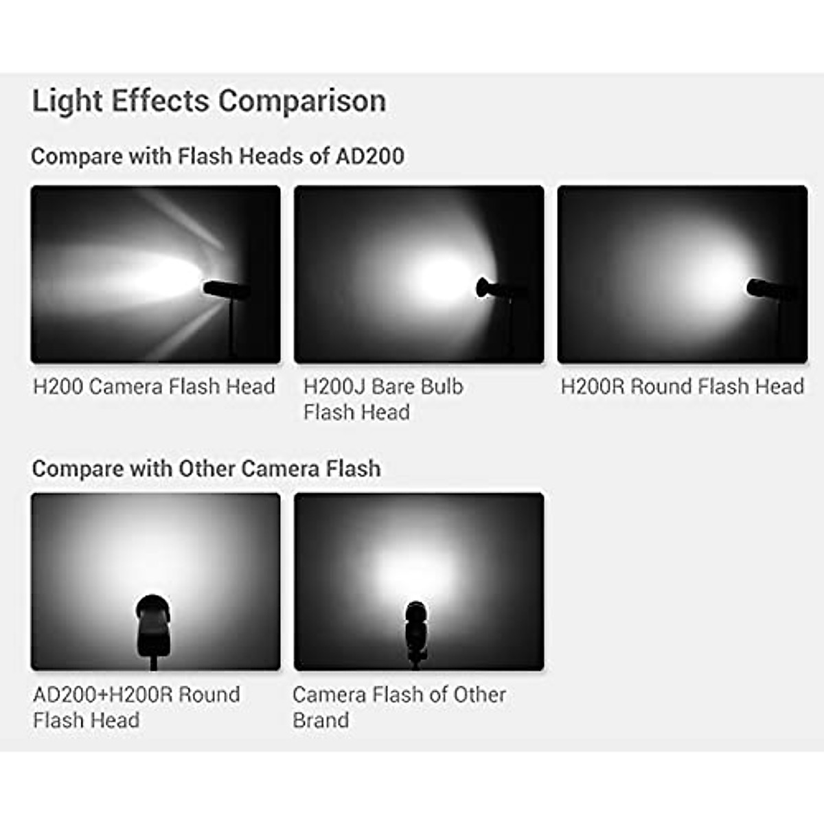 Godox H200R Ring Flash Head for AD200 AD200 Pro, 200ws Strong Power and Natural Light Effects for Godox AD200 Pocket Flash with Storage Box