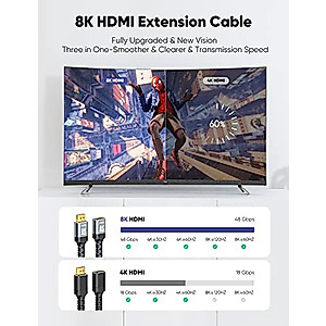 8K HDMI Extender 3FT, Highwings HDMI Extension Cable Male to Female Adapter for TV, 4K@120Hz 8K@60Hz 2.1 Ultra High Speed 48Gbps, Compatible with Roku/Fire TV Stick, PS5, PS4, UHD TV PC, Blu-ray