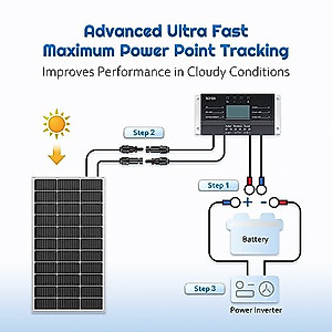 Alrska Solar Charge Controller 30A 12V/24V PWM Negative Ground Solar Charge Controller Solar Panel Regulator w/ Temp Sensor Function Fit for Lithium, Sealed, Gel, and Flooded Batteries