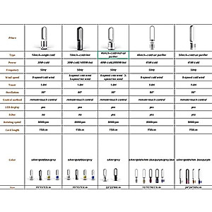 SABYDICAR Bladeless Heater Fan Standing Cooler Heater Tower Fan for Home Office,Remote Household Leafless Tower Fans,11 Speeds Electric Fan,8H Timer,80° Oscillating Fan