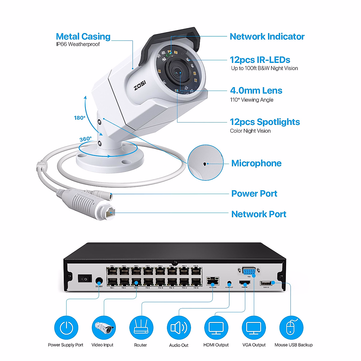 ZOSI 24CH 4K PoE Security Camera System with 4TB HDD,16pcs 8MP Outdoor Audio IP Cameras,Night Vision,Person Vehicle Detection,Smart Light Siren,Dual Disk Backup,4K 16 Port 24CH NVR for 24/7 Recording