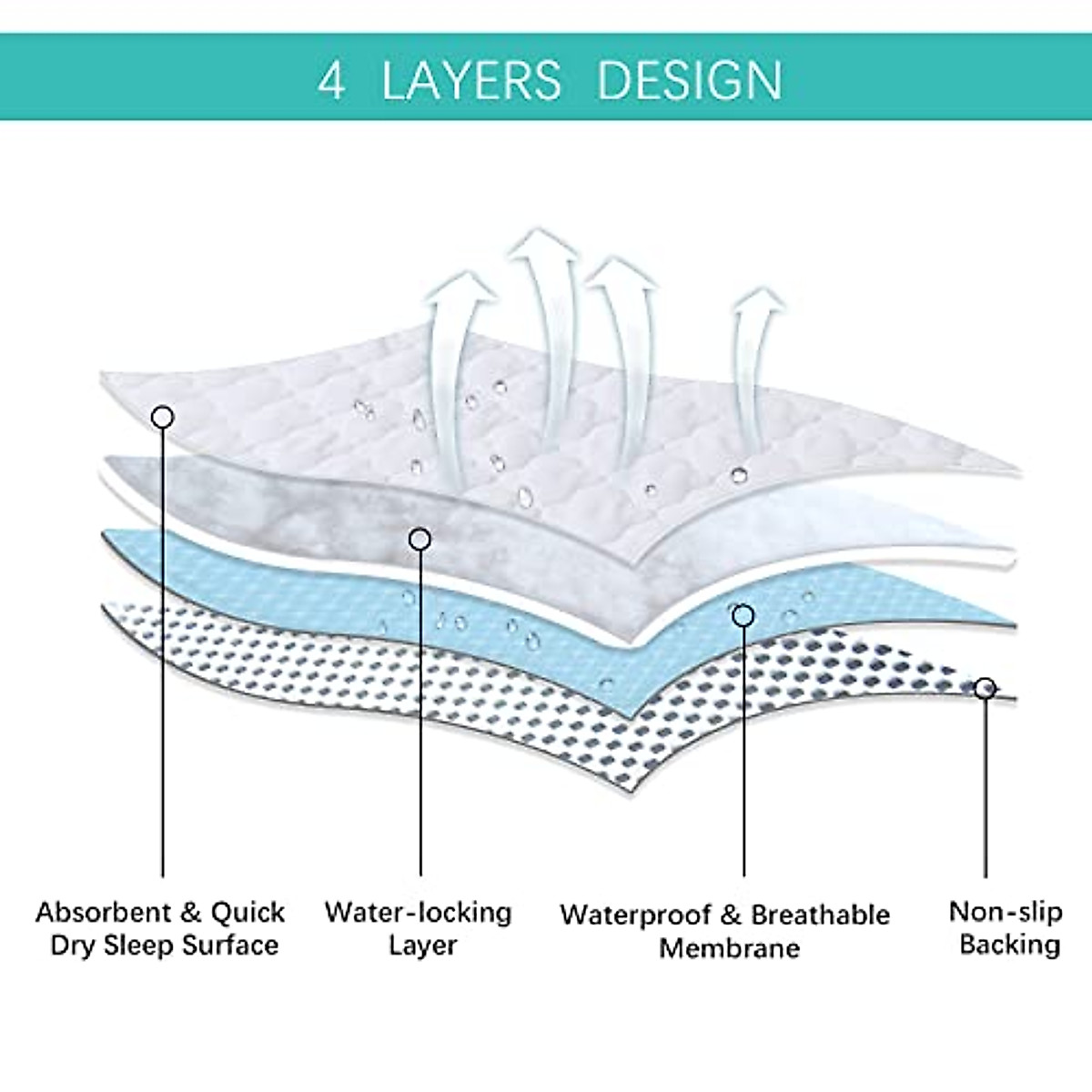 Playard Mattress Cover -for Square Play Yard, Perfect for New Room2 / TotBloc Portable Playard, Waterproof, Ultra Soft, Fitted Playpen Mattress Cover, White