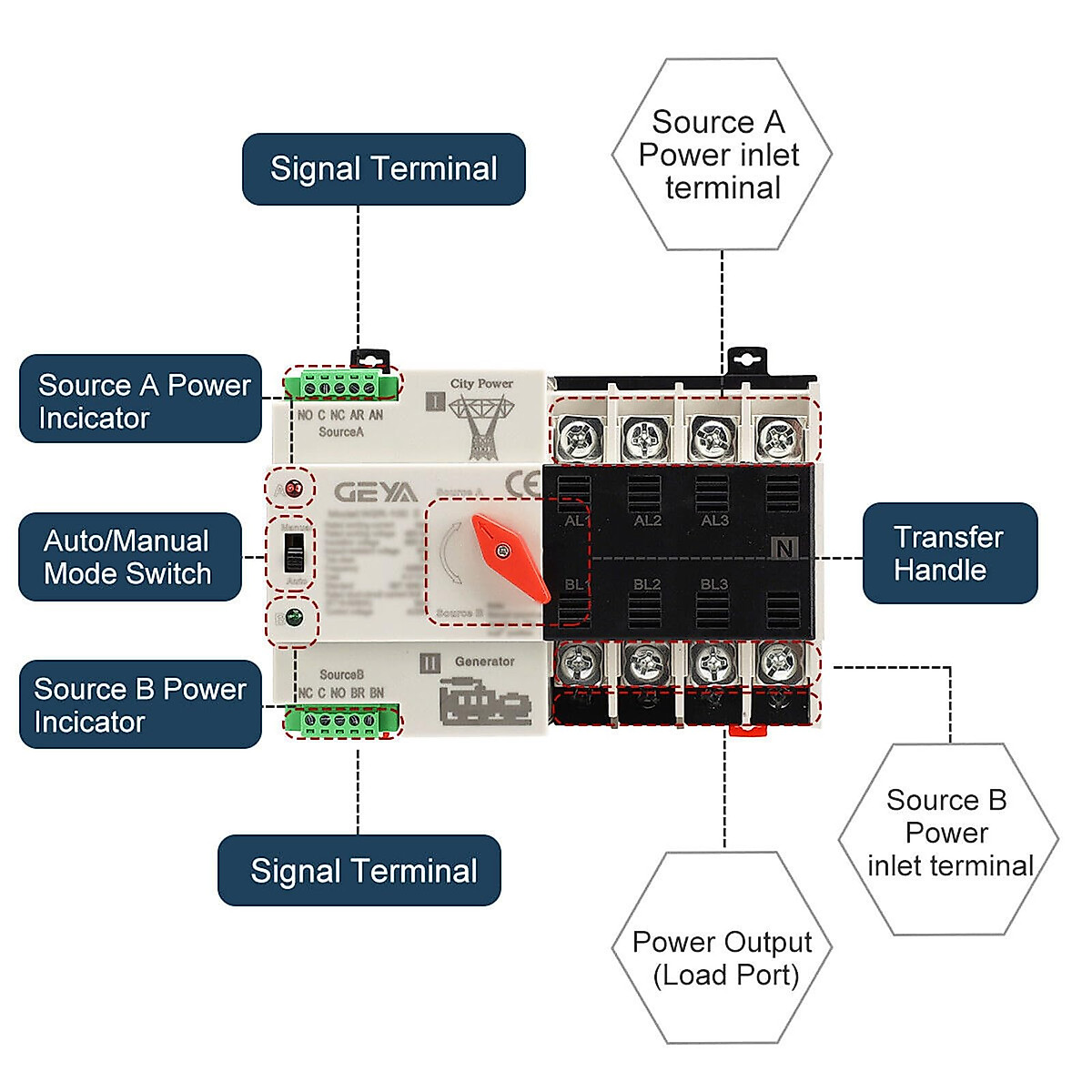 GAEYAELE Mini ATS Automatic Transfer Switch Controller Electrical Type ATS Max 63A 4POLE 110V Din Rail Mounted(4P-63A-110V)