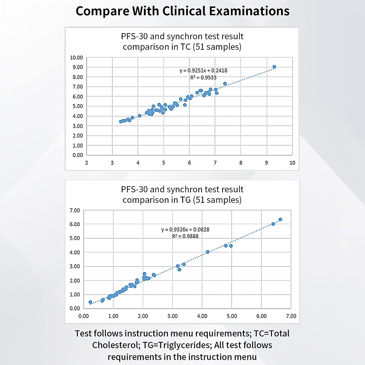 URIT 5 in 1 Lipid Test Strips, 20 Test Strips for PSF-30 (Test Strips Only)