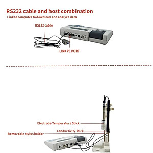 AZ86555 BenchTop WaterQuality Meter Desktop pH/ORP/Cond./TDS/Salinity 5 in 1Printer WaterQuality Tester