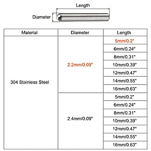 Tool parts 2.2x5mm Dowel Pins - 20pcs Round Head Flat Chamfered End Dowel Pin